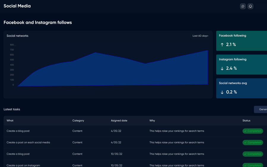 Trusted By Some Of The Fastest Growing Firms